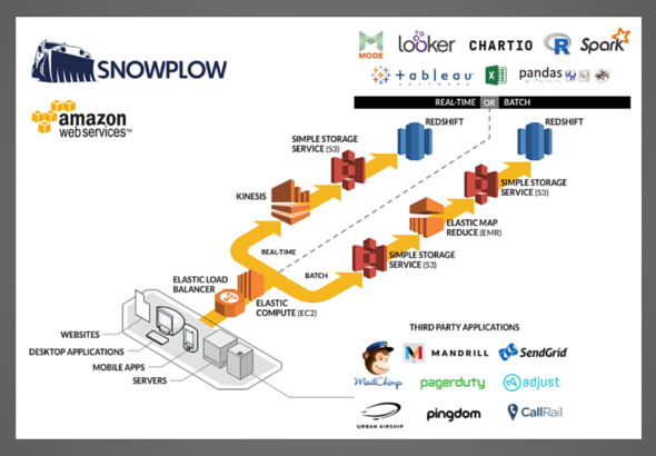 Snowplow Analytics Consulting | Usterix | Louisville, KY